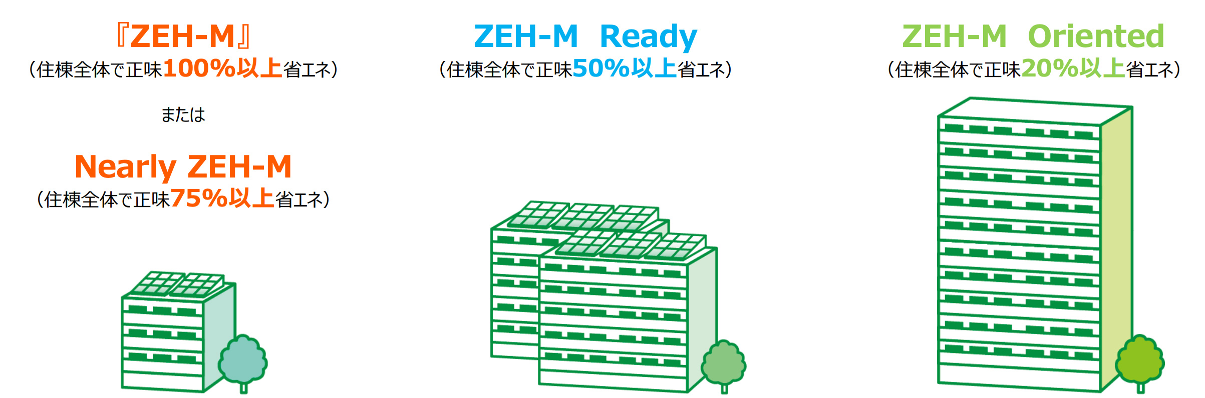 【不動産ジャパン】VOL.60～ZEHマンション：話題の不動産キーワード